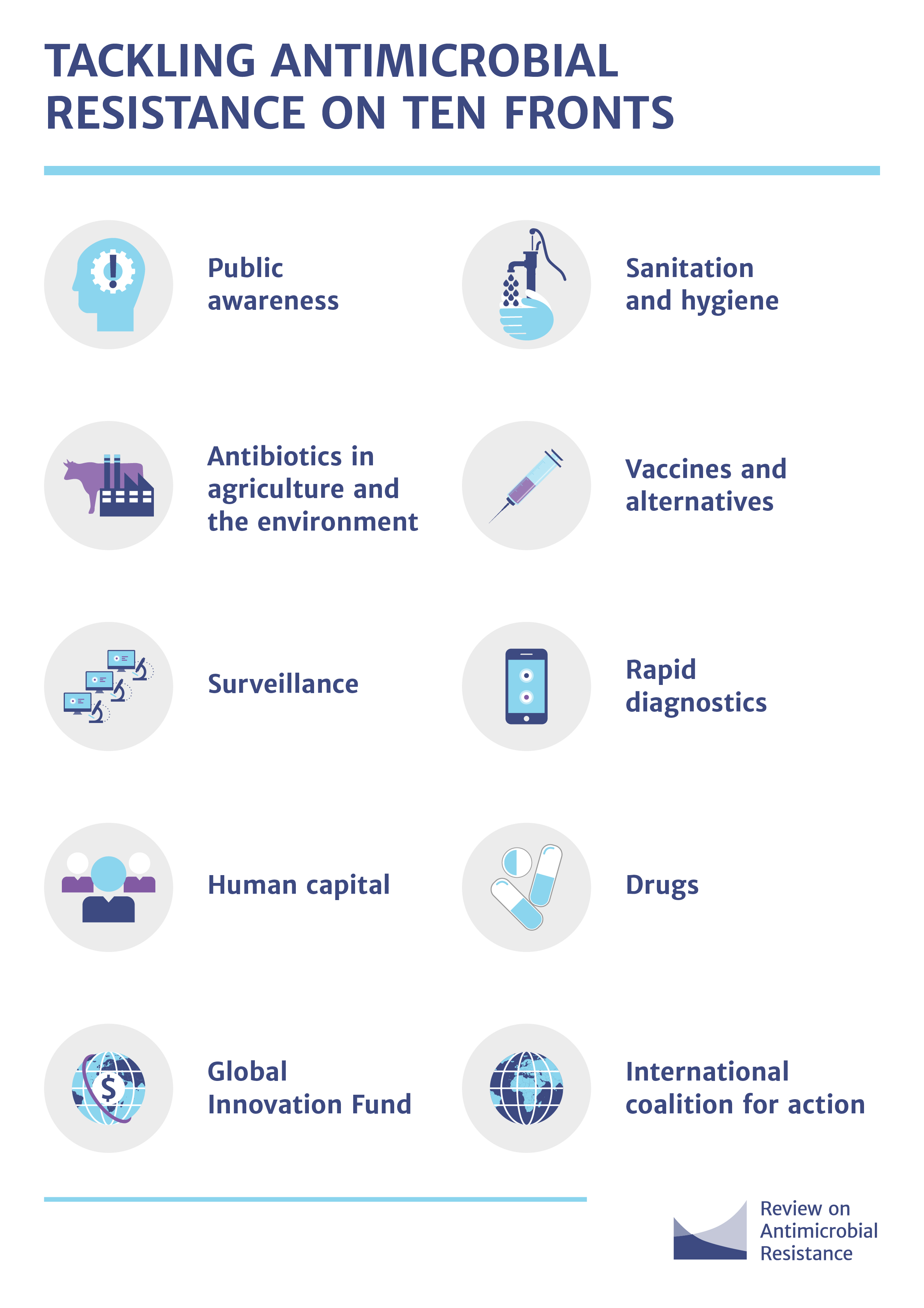 Antimicrobial Resistance - The UN Resolution And How Economists Have ...