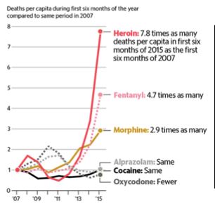 Opioid Epidemic's Global Spread, Explained | American Council on ...