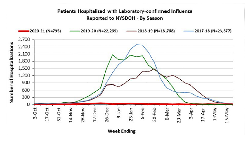 Do Masks work? | American Council on Science and Health
